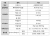 1톤 스카이 제원표 고소작업 차 쉽고 정확하게 네이버 블로그